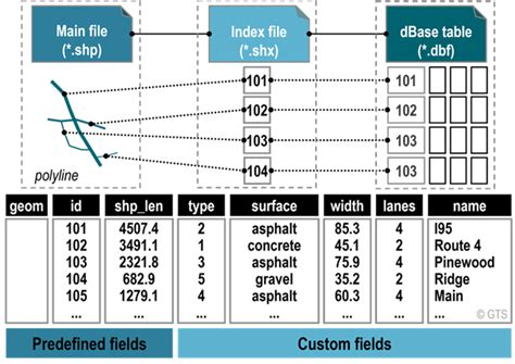 GeoDataHub 地理大数据下载平台