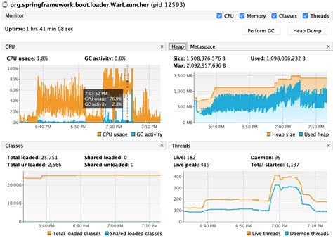 Java Spring Boot App Experiencing Latency Across The Board Under Load