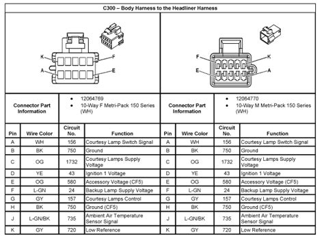 Q A Saturn Vue 2006 Interior Why Won T The Map Lights Turn Off