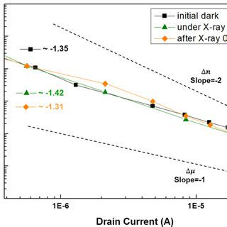 The Curves Of SNR In DB Scale Versus ID In Logarithm Scale Download Scientific Diagram
