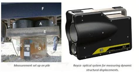 Rapid Load Tester At Rs 150000000system Sector 84 Faridabad Id 2853701269797