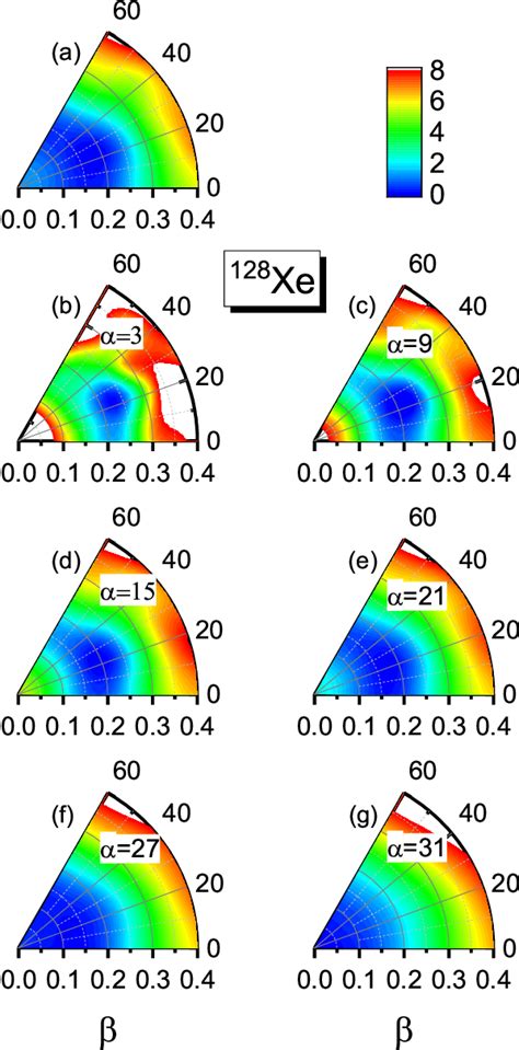 Figure 1 From Coupling Shape And Pairing Vibrations In A Collective Hamiltonian Based On Nuclear
