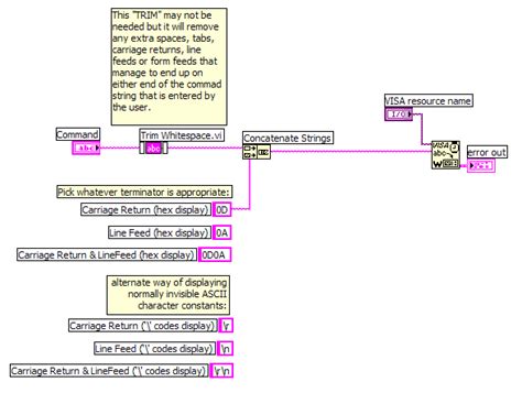 How Can One Write Text Commands To A Usb Device Through Visa Ni Community