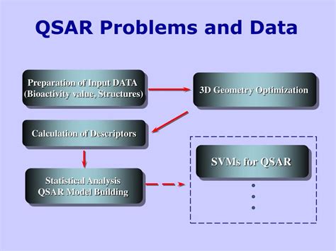 Ppt Introduction Support Vector Regression Qsar Problems And Data Svms For Qsar Powerpoint