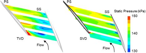 Distribution Of Static Pressure In Diffuser Passages φ 07 Qd Download Scientific Diagram