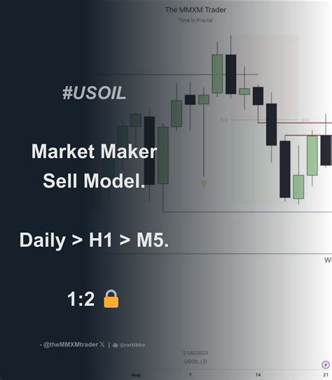 Threads From The Mmxm Trader Rattibha