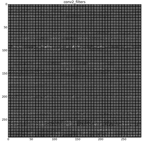 Filters Learned In Convolution Layer 2 Download Scientific Diagram