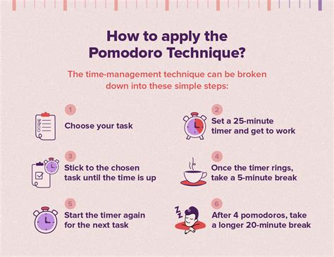 Does The Pomodoro Method Work