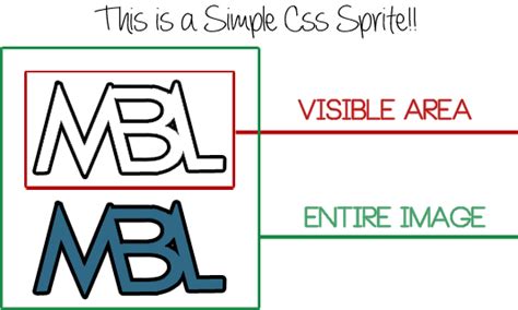 How To Combine Images Into Css Sprites To Increase Blog Speed ~ My Blogger Lab