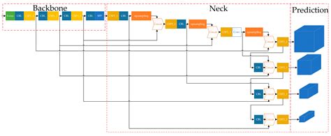 Micro Leakage Image Recognition Method For Internal Detection In Small Buried Gas Pipelines