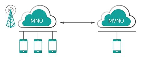 Difference Between Mvno And Mno Daily Guardian