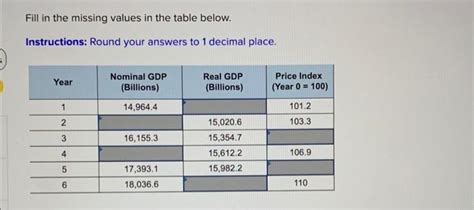 Solved 8 Fill In The Missing Values In The Table Below I