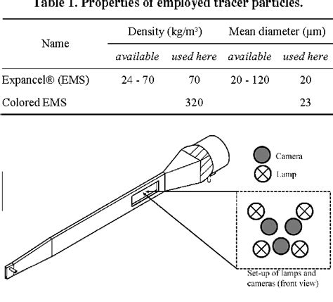 Table 1 From Improved 3 D Particle Tracking Velocimetry With Colored Particles Semantic Scholar