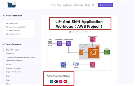 Devops Twscommunity Techblog Cloud Automation Linux Aws