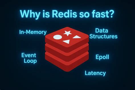 Redis Data Structures The Backbone Of High Performance By Abhinav