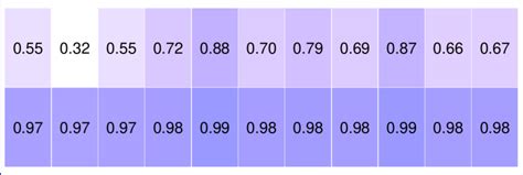 cross validation class f1 scores over the entire data set download