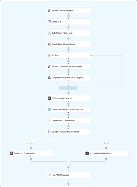 1 Introduction Advanced Workflow Automation Techniques Keragon