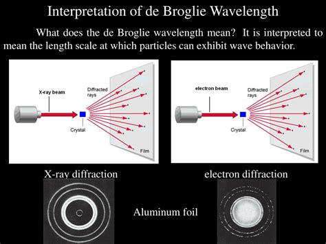 Ppt Chapter 3 Quantum Theory And The Electronic Structure Of Atoms