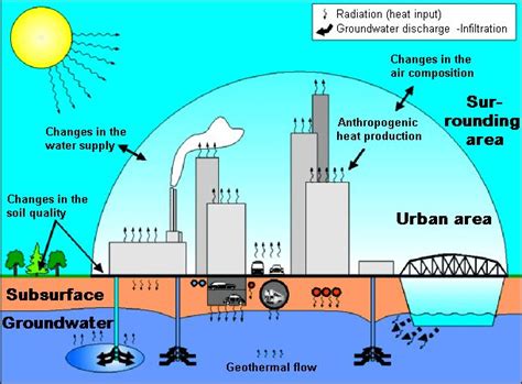 Groundwater Temperature 1998 Berlinde