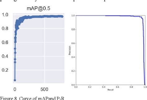 Figure 1 From Infrared Target Detection Based On The Fusion Of