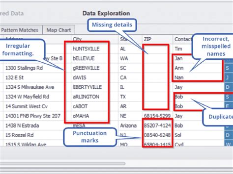 Data Cleaning And Wrangling From Unstructured To Structured Format Upwork