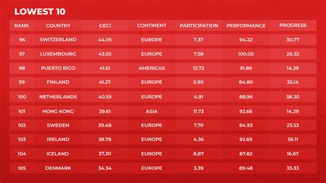 Mongolia Tops Chess Gender Equality Index Denmark Bottom Chess Com