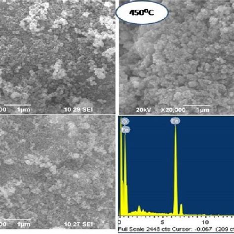 Pdf Synthesis And Characterization Of Feo Nanoparticles By Hydrothermal Method