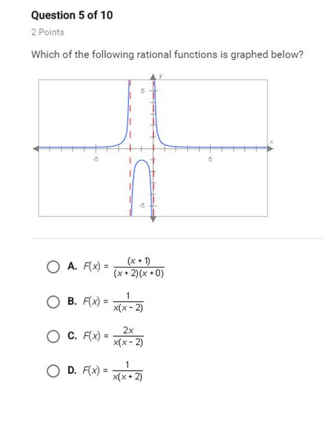 Which Of The Following Rational Functions Is Graphed Below