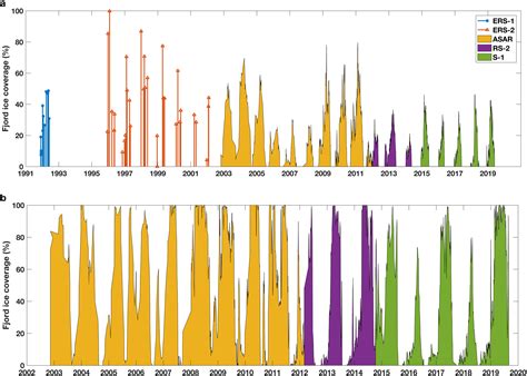 Consistent Ice And Open Water Classification Combining Historical Synthetic Aperture Radar