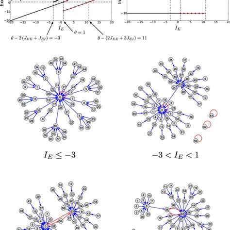 Neuronal Multistability Examples Of Stationary States Stored In A Neuronal Multistability Examples Of Stationary States Stored In A