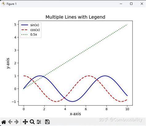 Python做散点图、折线图 知乎