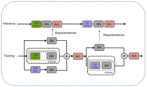 Curi Yolov7 A Lightweight Yolov7tiny Target Detector For Citrus Trees From Uav Remote Sensing