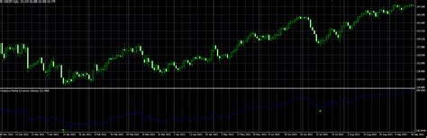 Adaptive Market Dynamics Indicator Mt4 Aierior
