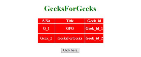 How To Change The Element Id Using Jquery Geeksforgeeks