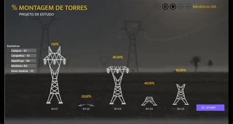 Francis Vieira No Linkedin Powerbi Datavisualization Analytics