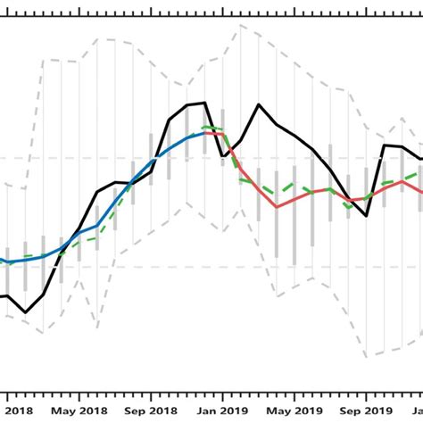 Ensemble Prediction Of 27 Models With A Backtracking Scale Of M 24 Download Scientific
