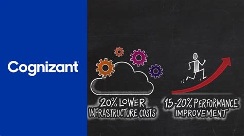 Peoplesoft To Oracle Cloud Accelerated Cloud Migration Made Simple Cognizant Youtube