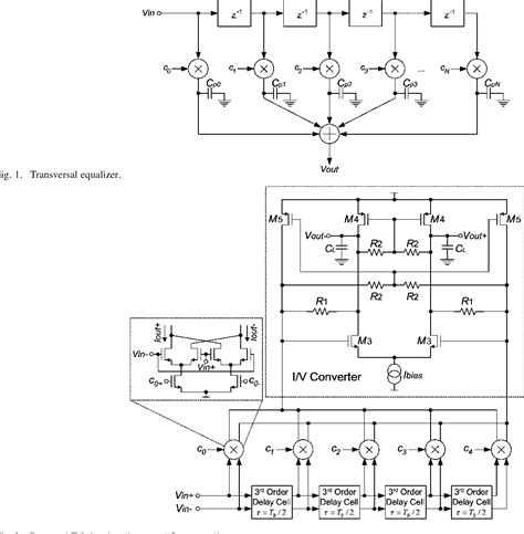 Figure 9 From A Cmos 1 Gb S 5 Tap Fractionally Spaced Equalizer Semantic Scholar