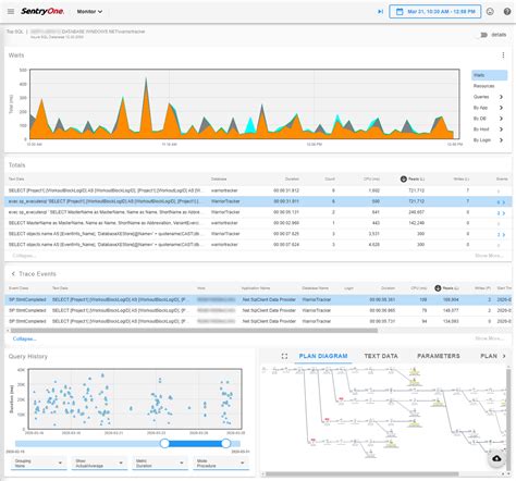 Bandwidth Friendly Query Profiling For Azure Sql Database