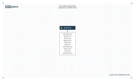 Codecademy