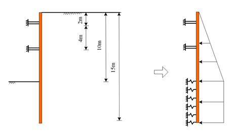 Finite Element Analysis Framework Python Application Script