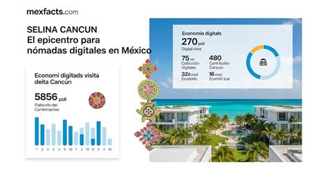 Selina Cancun The Heartbeat Of Mexico S Digital Nomad Scene Mexfacts Warning Undefined