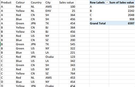 Solved Create Pivot Table Using Power Query Microsoft Fabric Community