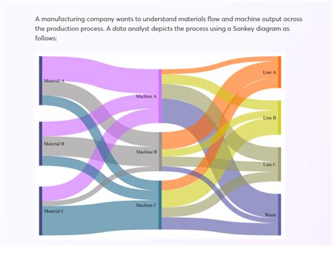 Solved Consider The Following Histogram Which Represents