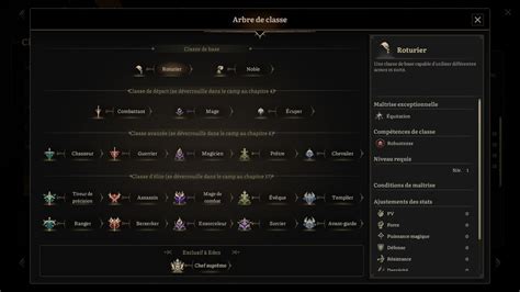 Classes Wiki Lost Eidolons Fandom