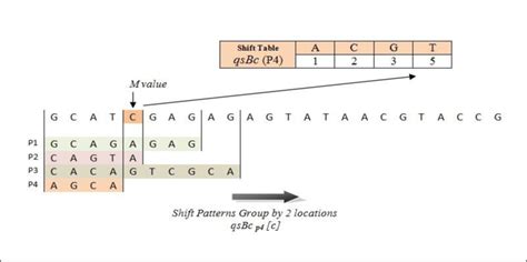 Searching Phase Of Mph Qs Algorithm Download Scientific Diagram