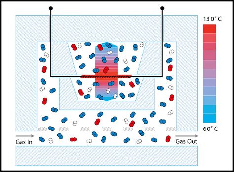 Know How Messkonzept Gmbh