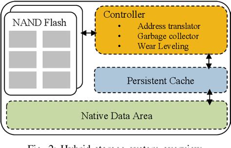 Figure 2 From Region Based Flash Caching With Joint Latency And Lifetime Optimization In Hybrid