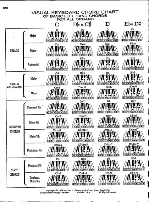 Visual Keyboard Chord Chart Of Basic Left Hand Piano Chords Etsy