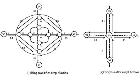 Table 1 From Design And Implementation Of Remote Monitoring System